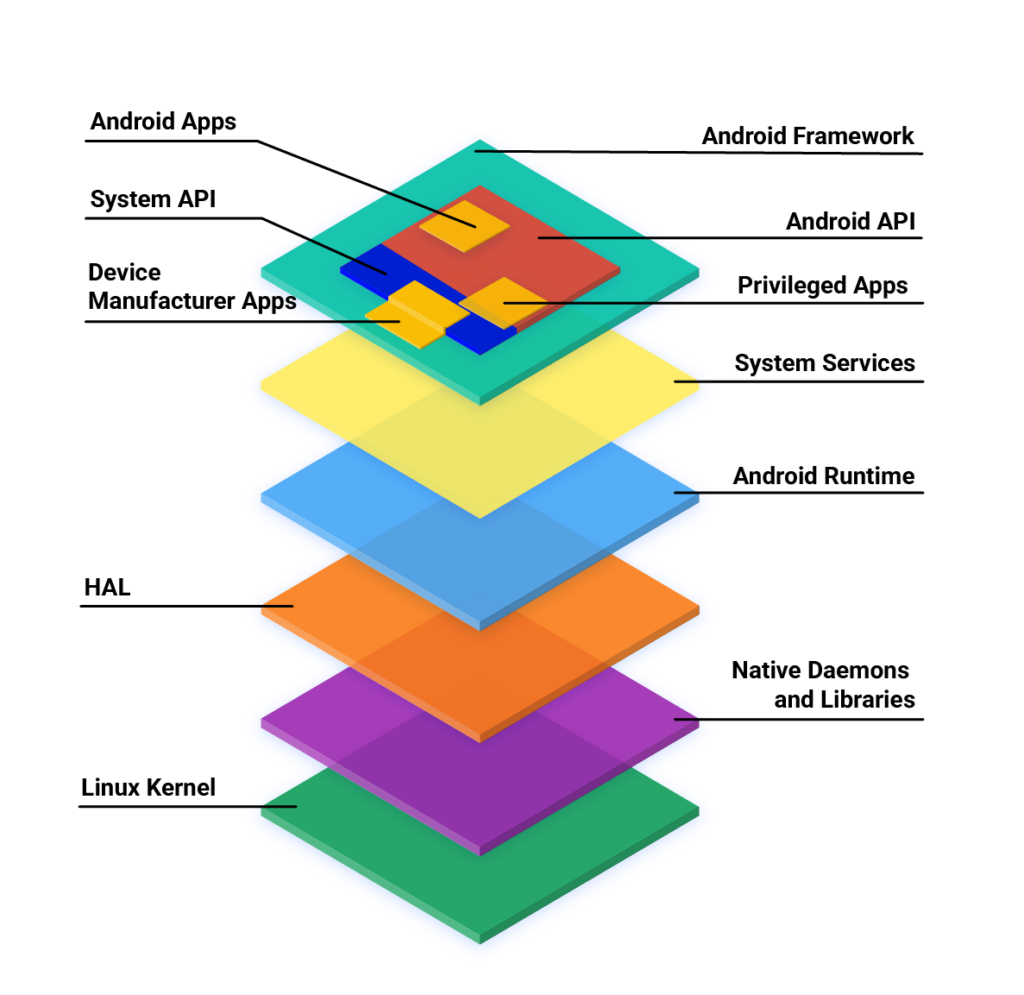 What is AOSP? | iHackedit